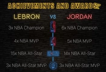 Michael Jordan vs LeBron James: The Everlasting Debate!