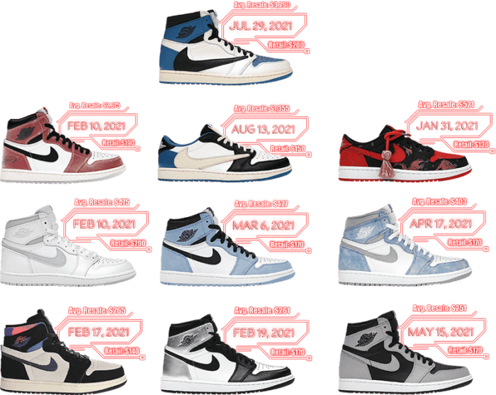Best Jordan 1 Colorways of 2021 - Roundup of the Top 10!