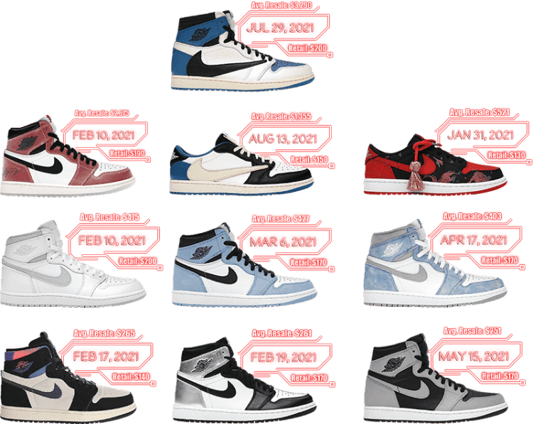 Best Jordan 1 Colorways of 2021 - Roundup of the Top 10!