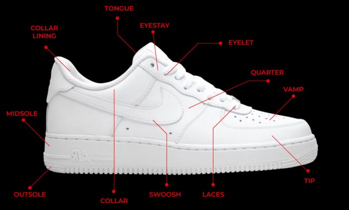 Sneaker Anatomy - The Definitions That Everyone Should Know!