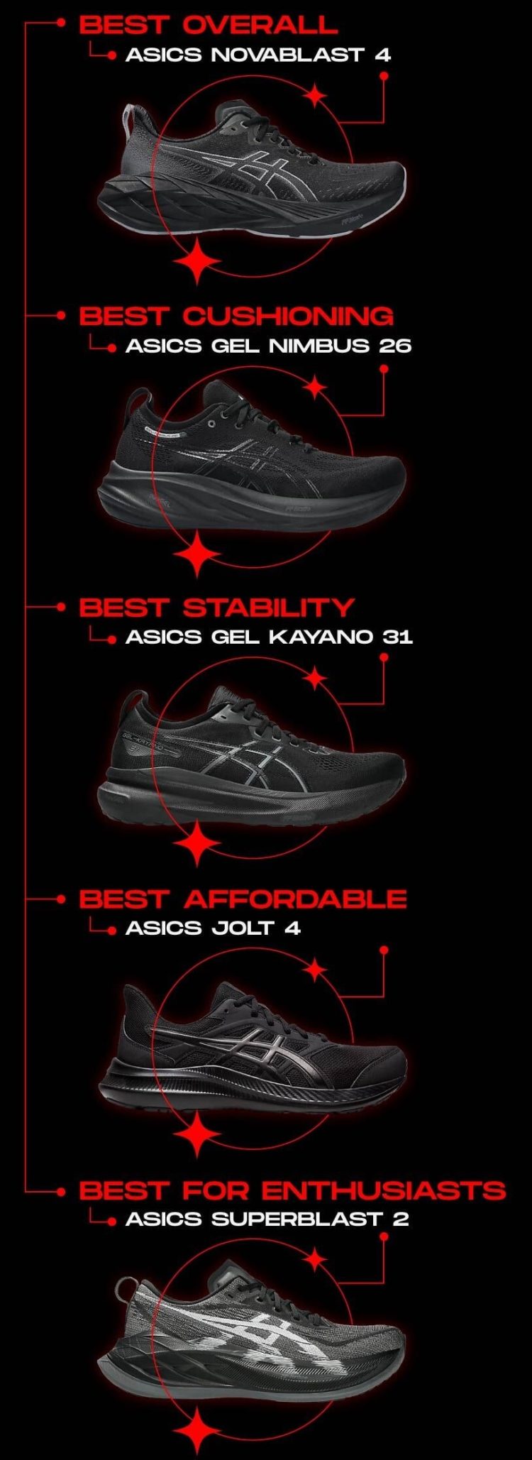 Best Asics Running Shoes - There’s a Pair for Everyone!