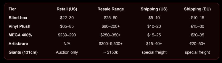 How Much Are Labubus? Retail, Resale, and Profit Margins!